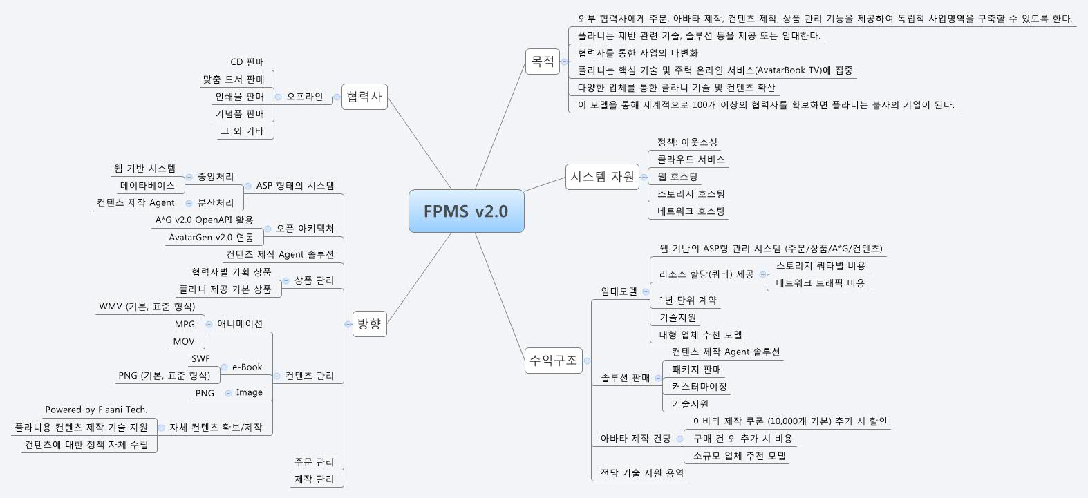 FPMS v2.0 | kwangje - Xmind