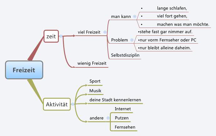 Freizeit | bastianliu - Xmind