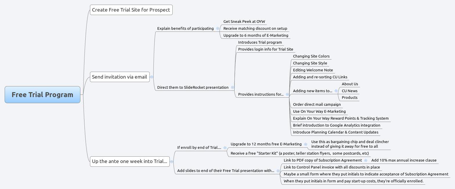 Free Trial Program - Xmind - Mind Mapping App