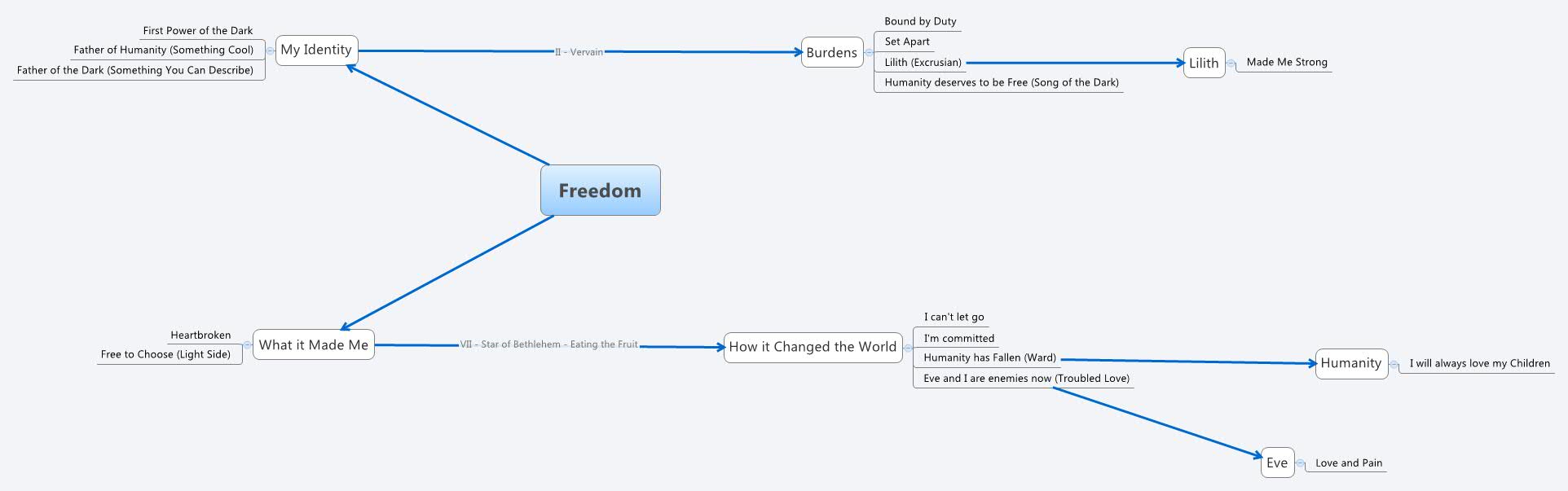 Freedom | Ryuugi - Xmind