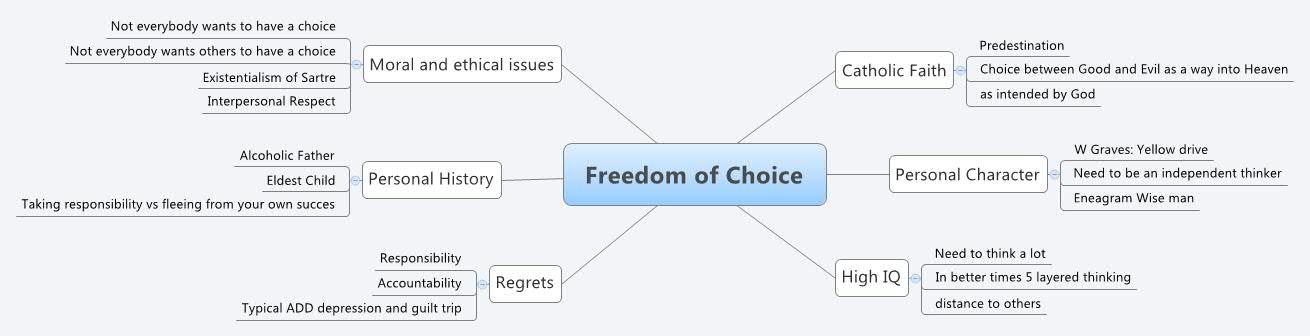 Freedom of Choice | CityWolf79 - Xmind