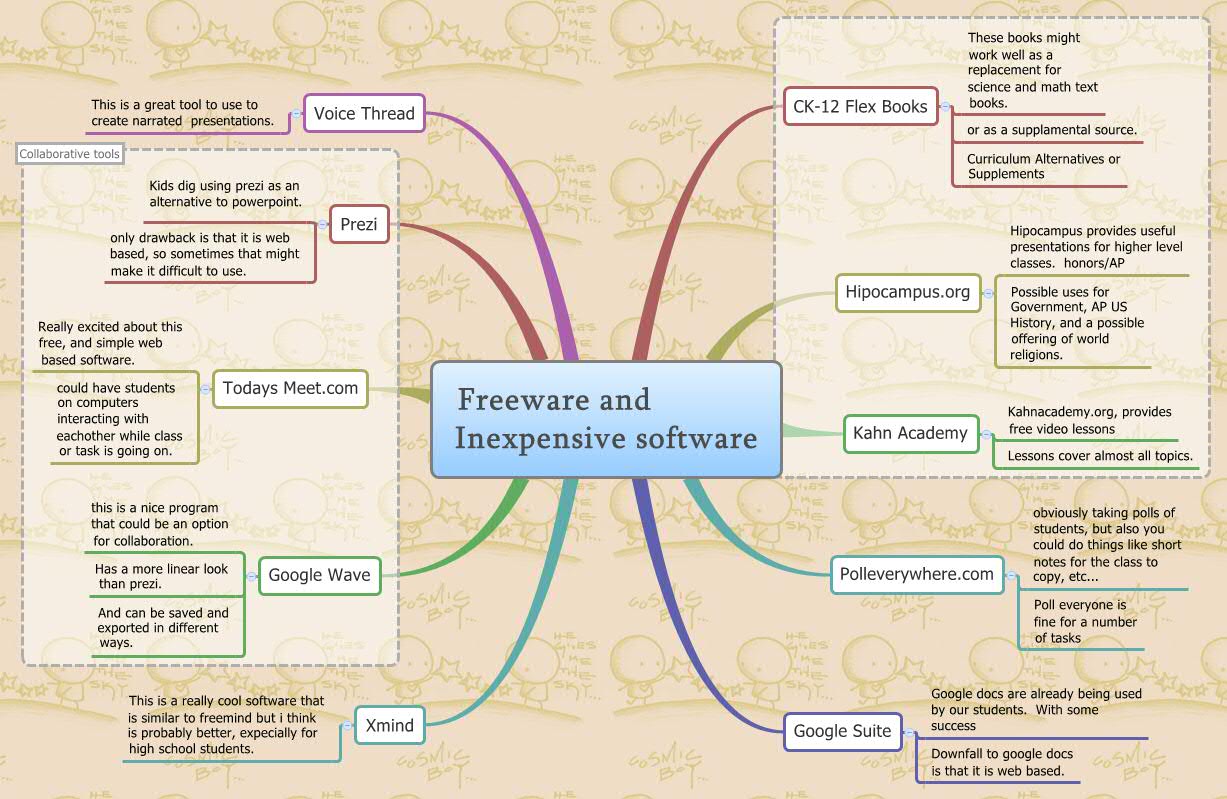 Freeware and Inexpensive software | john.luzzi - Xmind