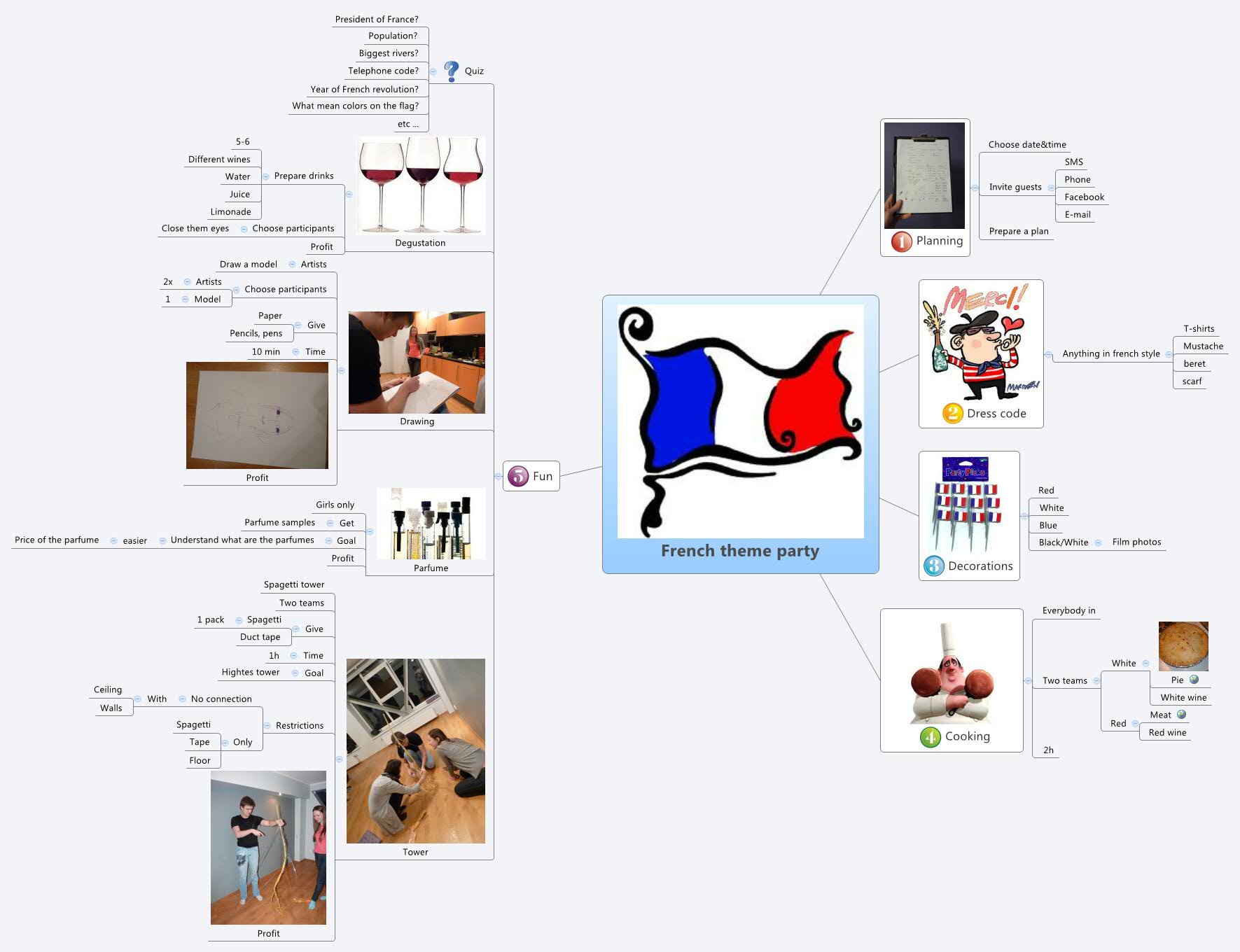 French theme party | Konstantin . - Xmind