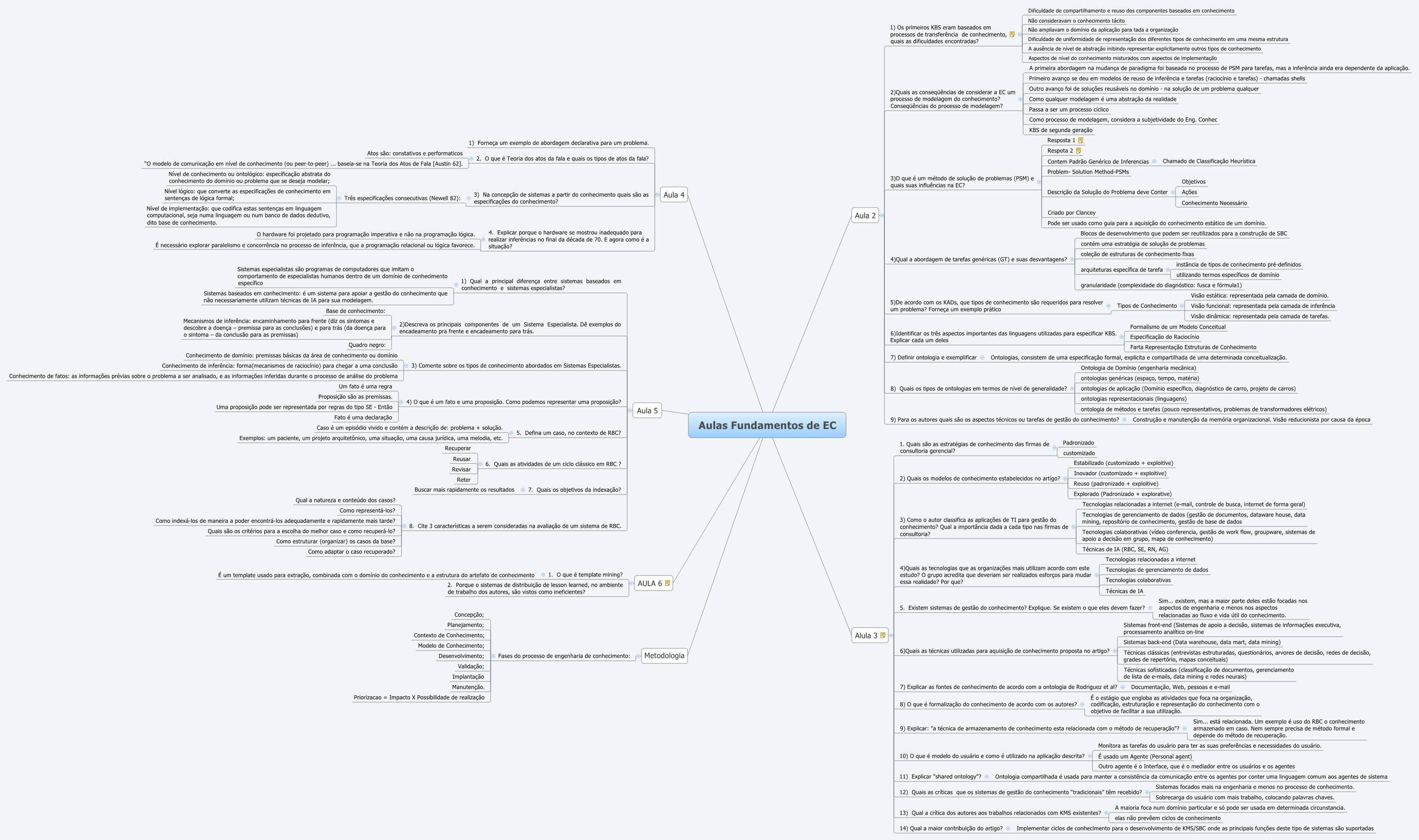 Xmind Share - Xmind - Mind Mapping App