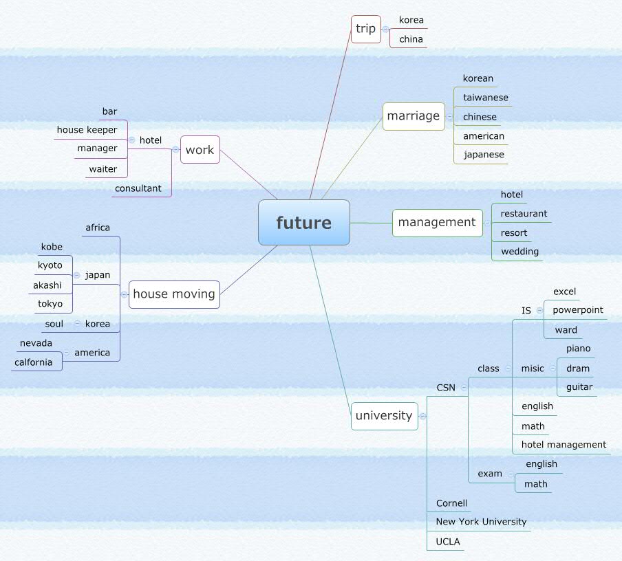 Xmind Share - Xmind - Mind Mapping App