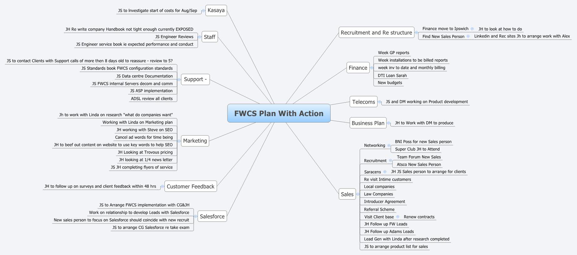 FWCS Plan With Action | fwcsltd - Xmind