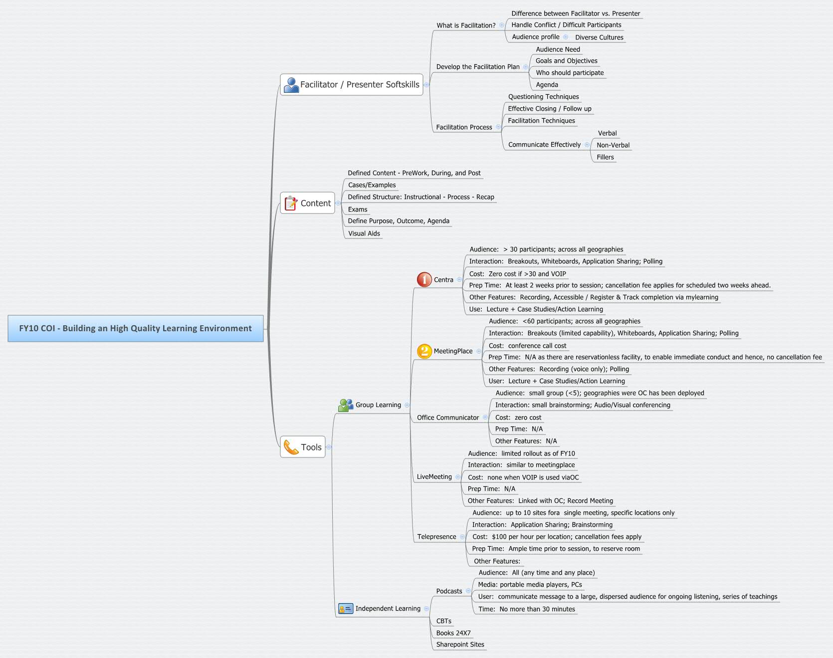 FY10 COI - Building an High Quality Learning Environment | lizzyvelasco ...