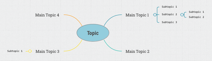 Self learning XMind template | Max Peng - Xmind