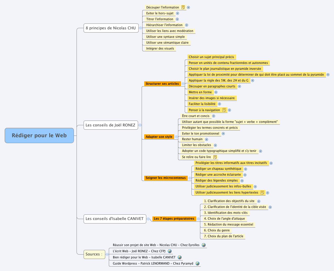 Rédiger pour le Web - Xmind - Mind Mapping App