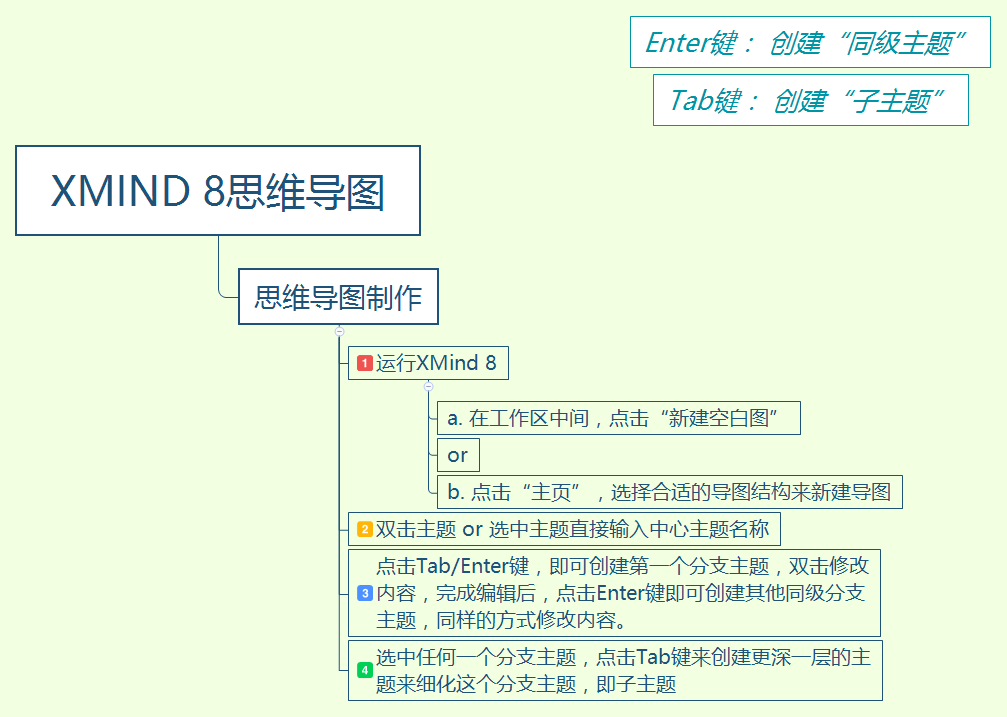 XMind 8思维导图 - Xmind - Mind Mapping App