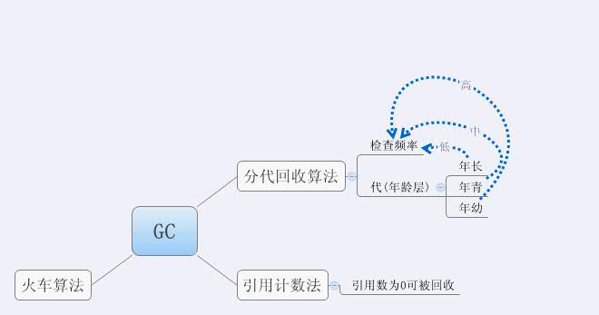 GC | greenpineyu - Xmind