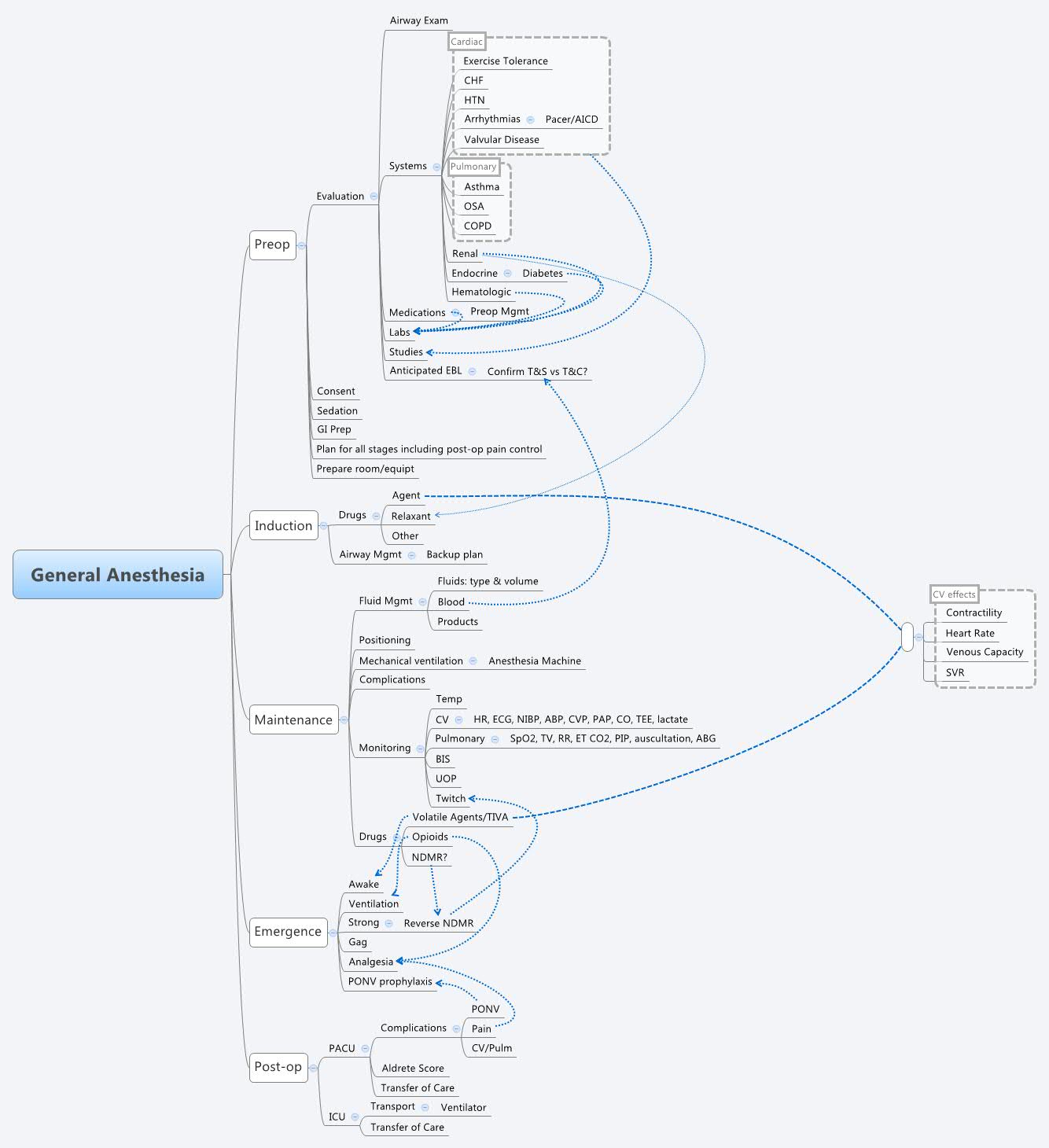 Xmind Share - Xmind - Mind Mapping App
