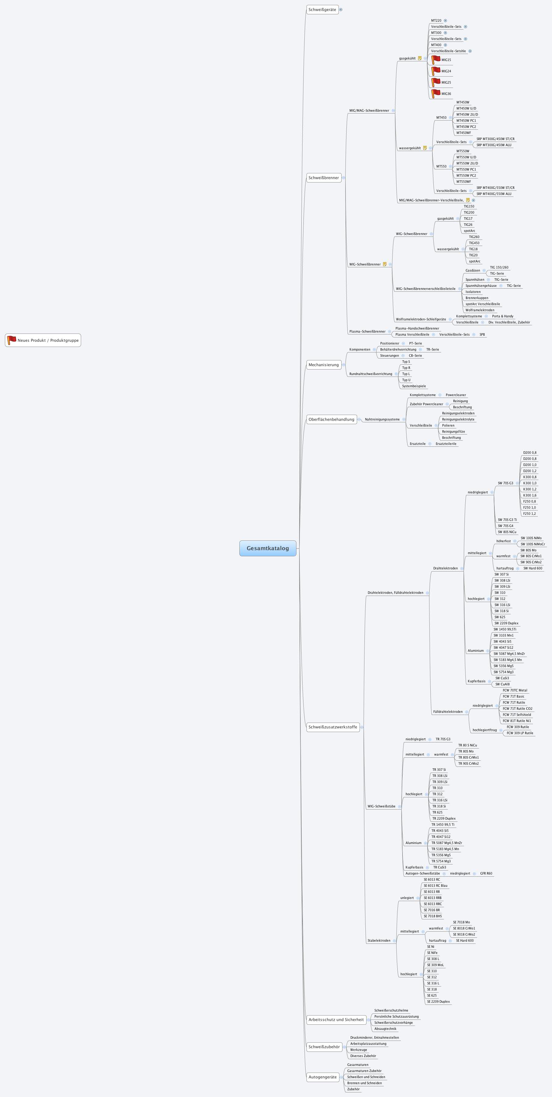 Xmind Share - Xmind - Mind Mapping App