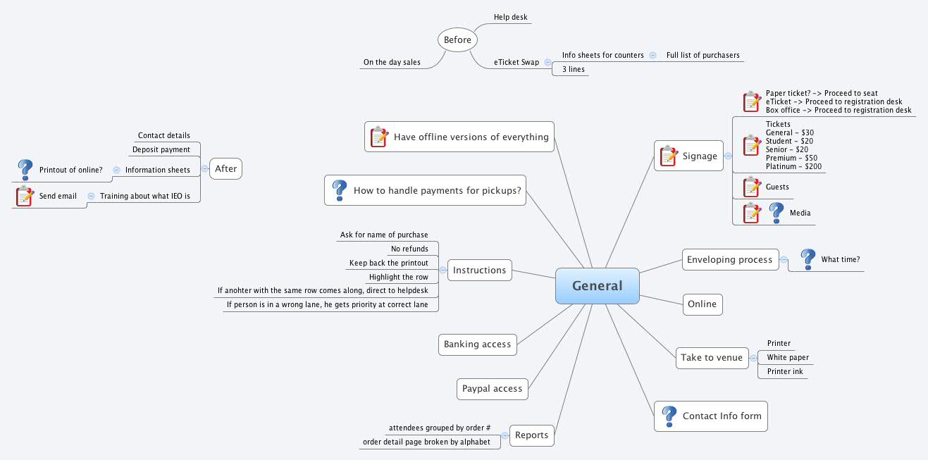 Xmind Share - Xmind - Mind Mapping App