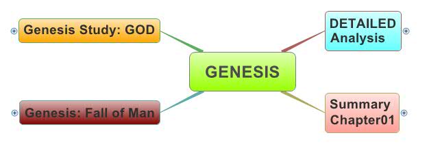 Xmind Share - Xmind - Mind Mapping App