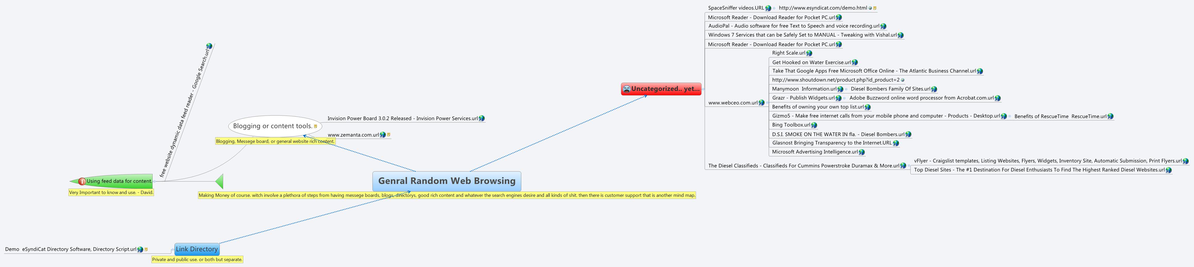 Genral Random Web Browsing | David Lincoln - Xmind