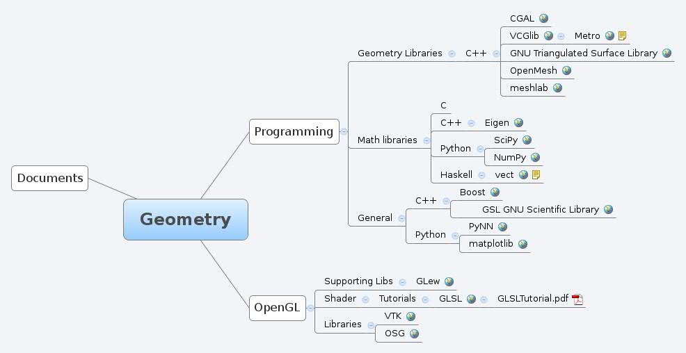 Geometry | pivotalmapper - Xmind