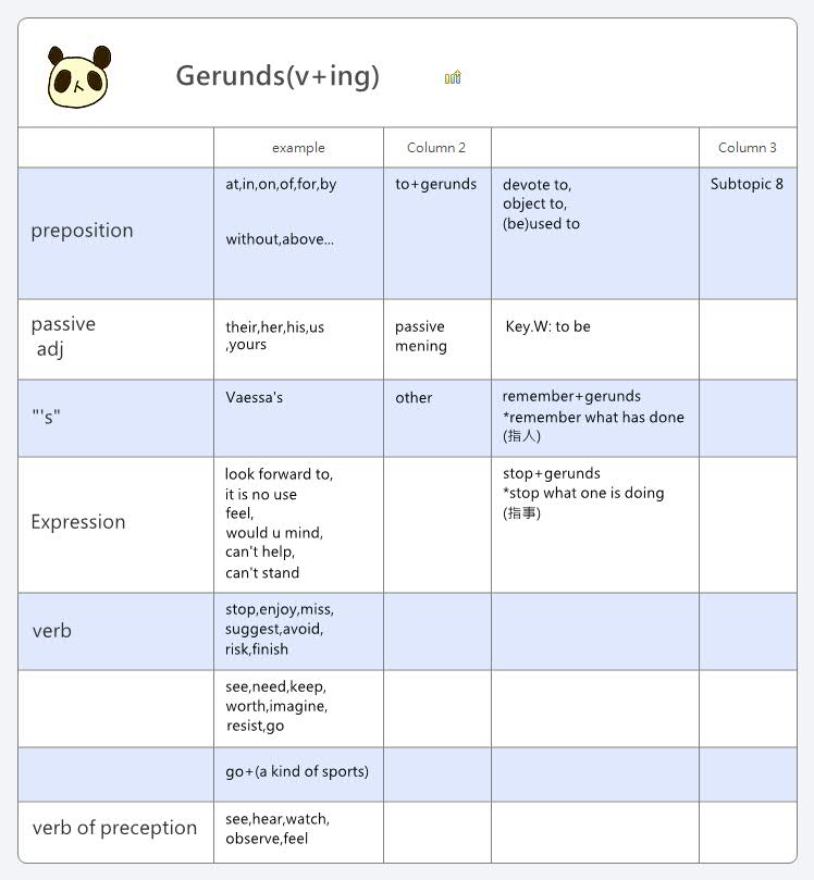 Gerunds(v+ing) - Xmind - Mind Mapping App