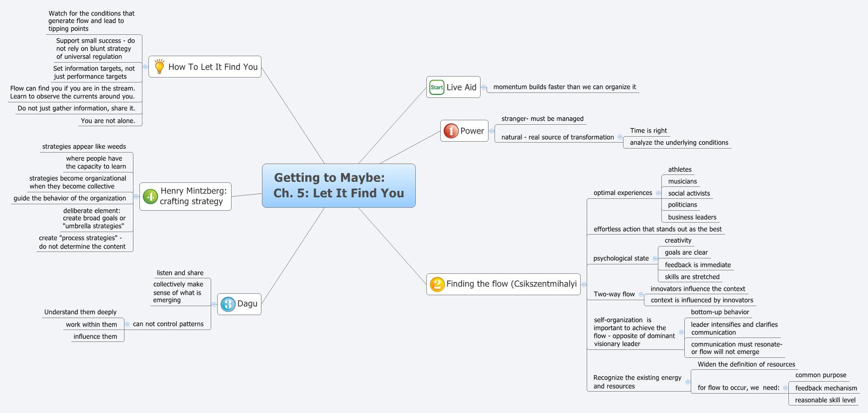 Getting to Maybe: Ch. 5: Let It Find You | Maurice Lemire - Xmind