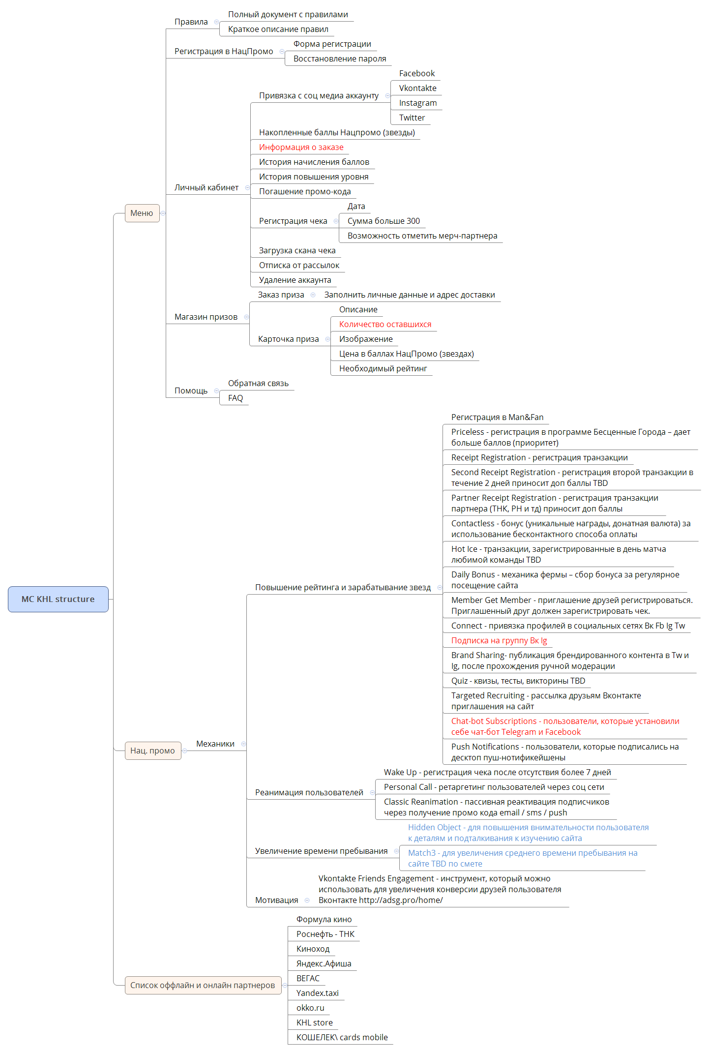 MC KHL structure | liza-panamarova - Xmind