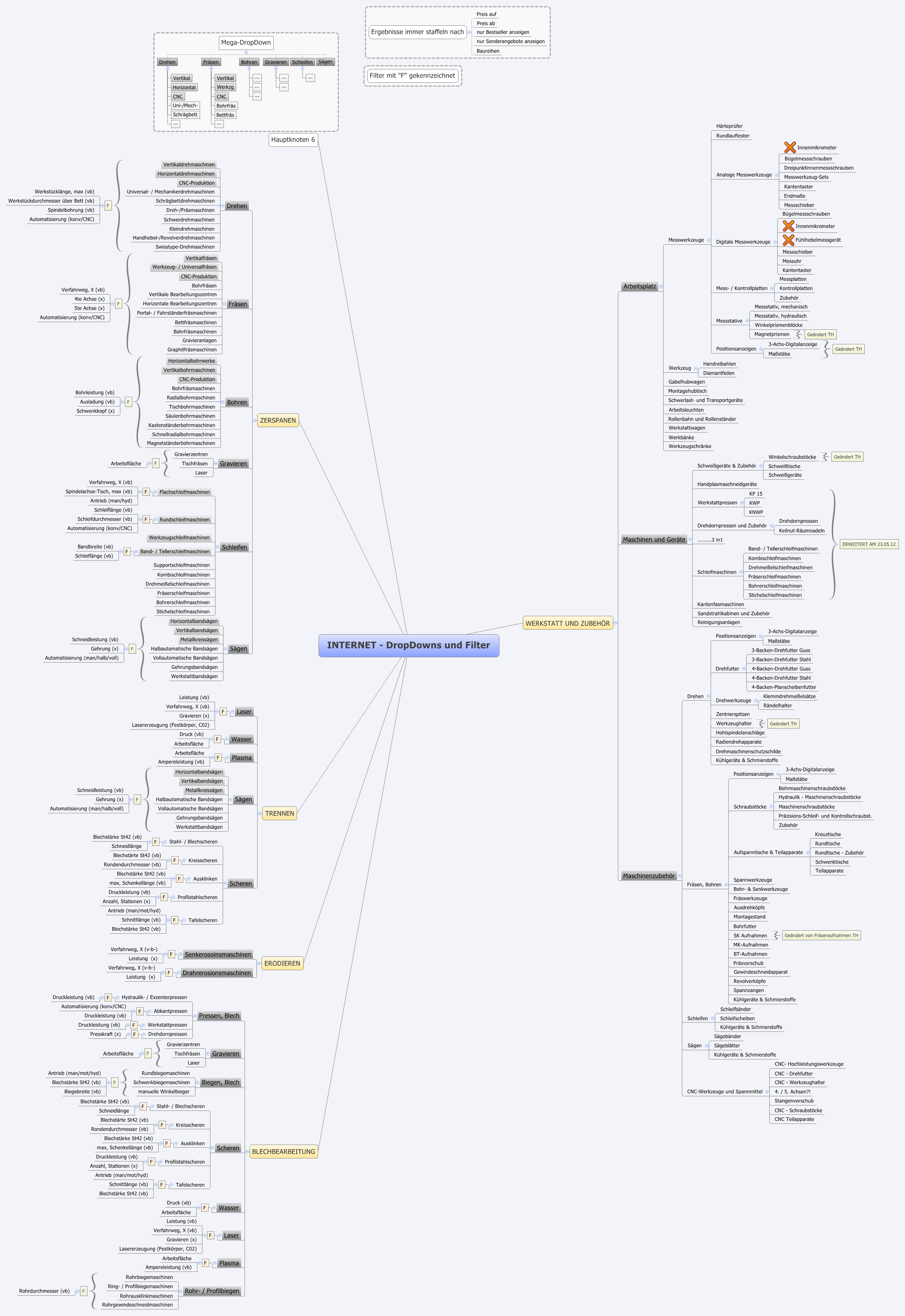 INTERNET - DropDowns und Filter - Xmind - Mind Mapping App