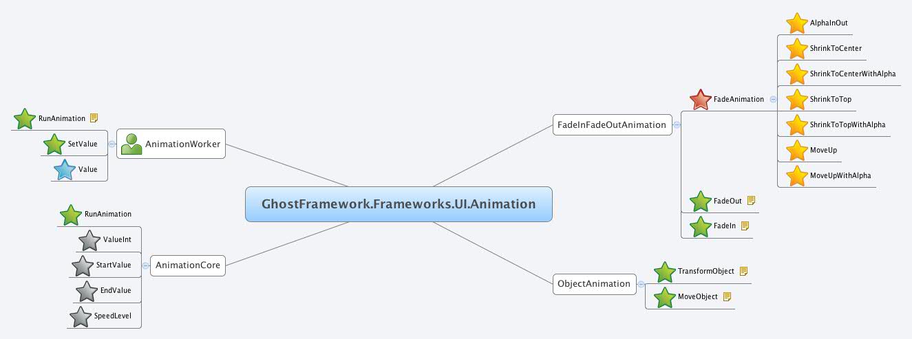 GhostFramework.Frameworks.UI.Animation | whsprogger - Xmind