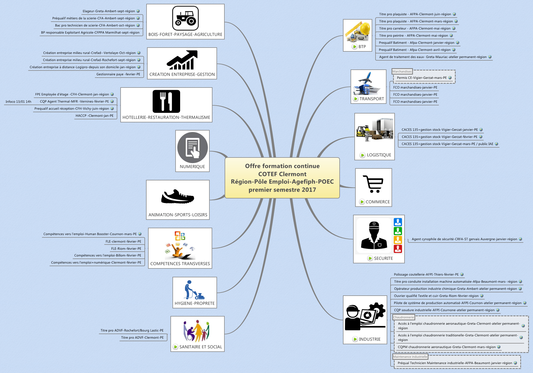 Xmind Share - Xmind - Mind Mapping App