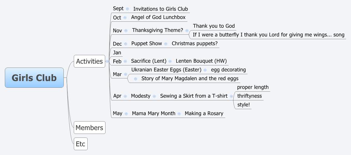 Girls Club - Xmind - Mind Mapping App