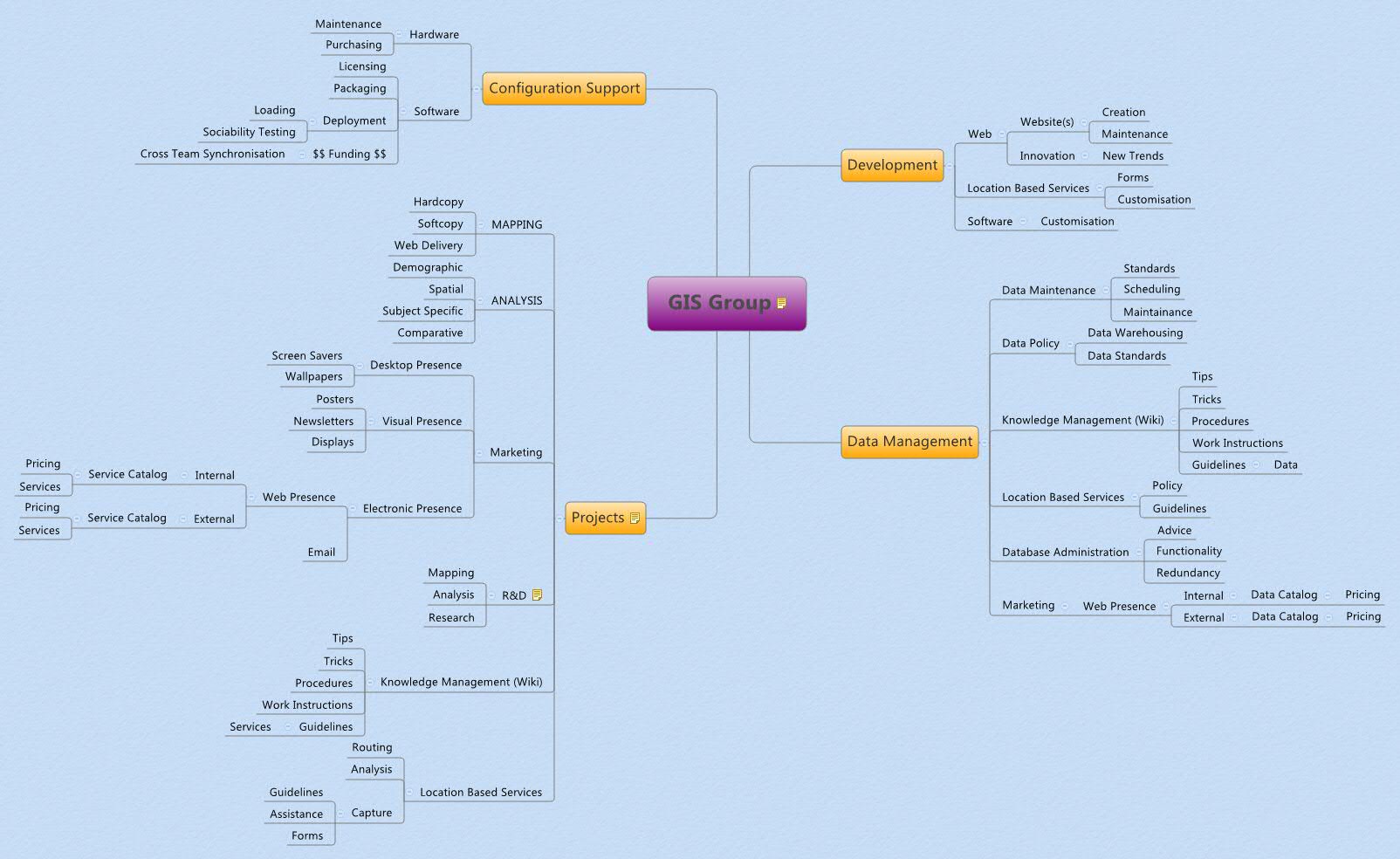 Xmind Share - Xmind - Mind Mapping App