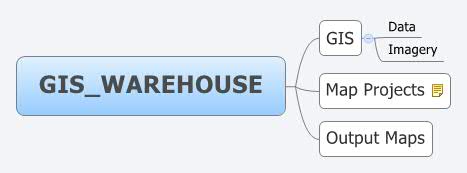 GIS_WAREHOUSE | alexkoton - Xmind