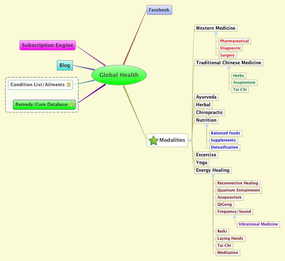Global Health - Xmind - Mind Mapping App