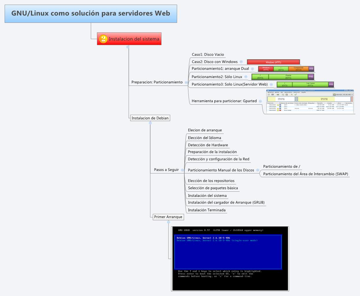 GNU/Linux como solución para servidores Web | alizano - Xmind