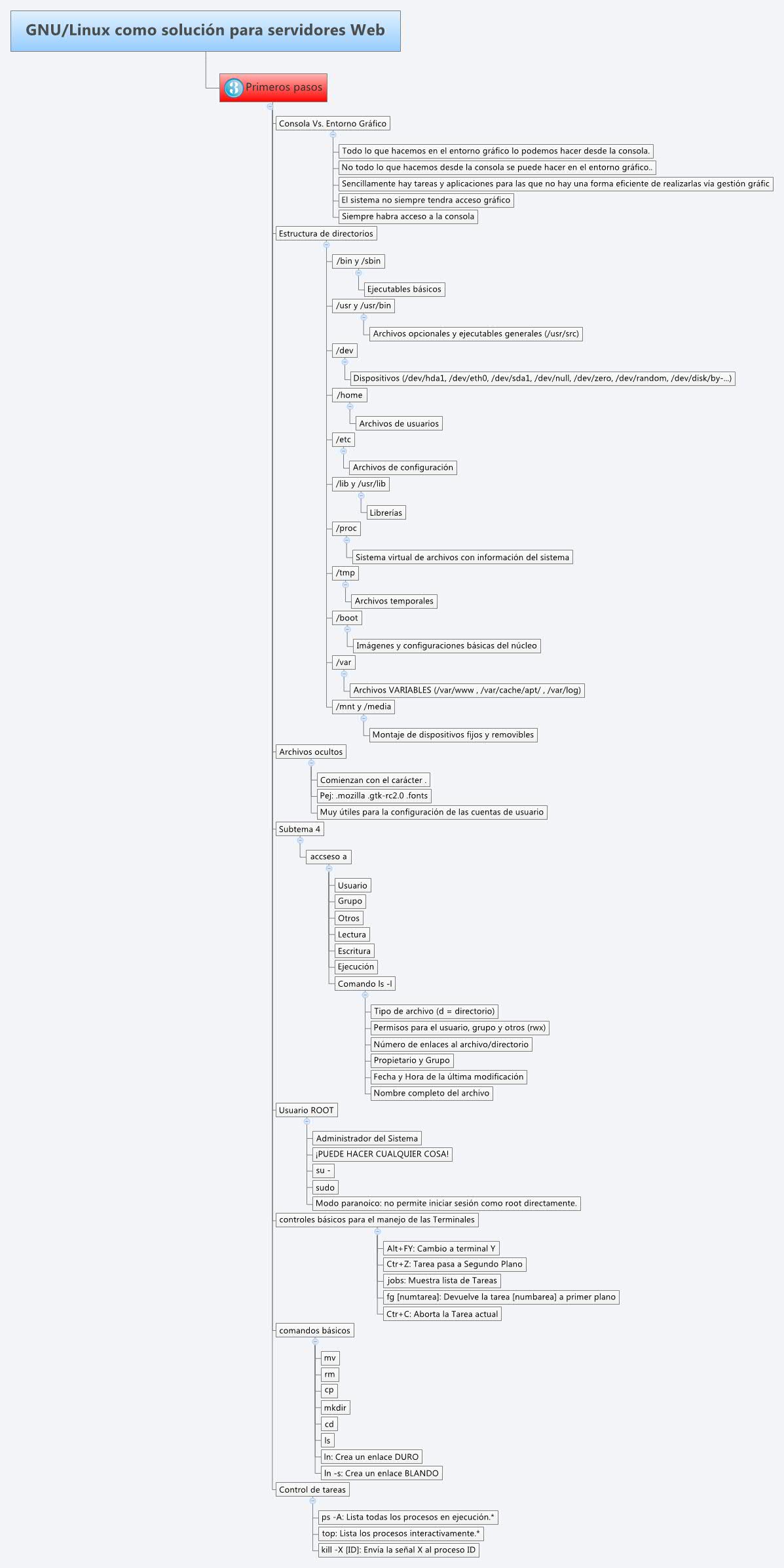 GNU/Linux como solución para servidores Web | alizano - Xmind