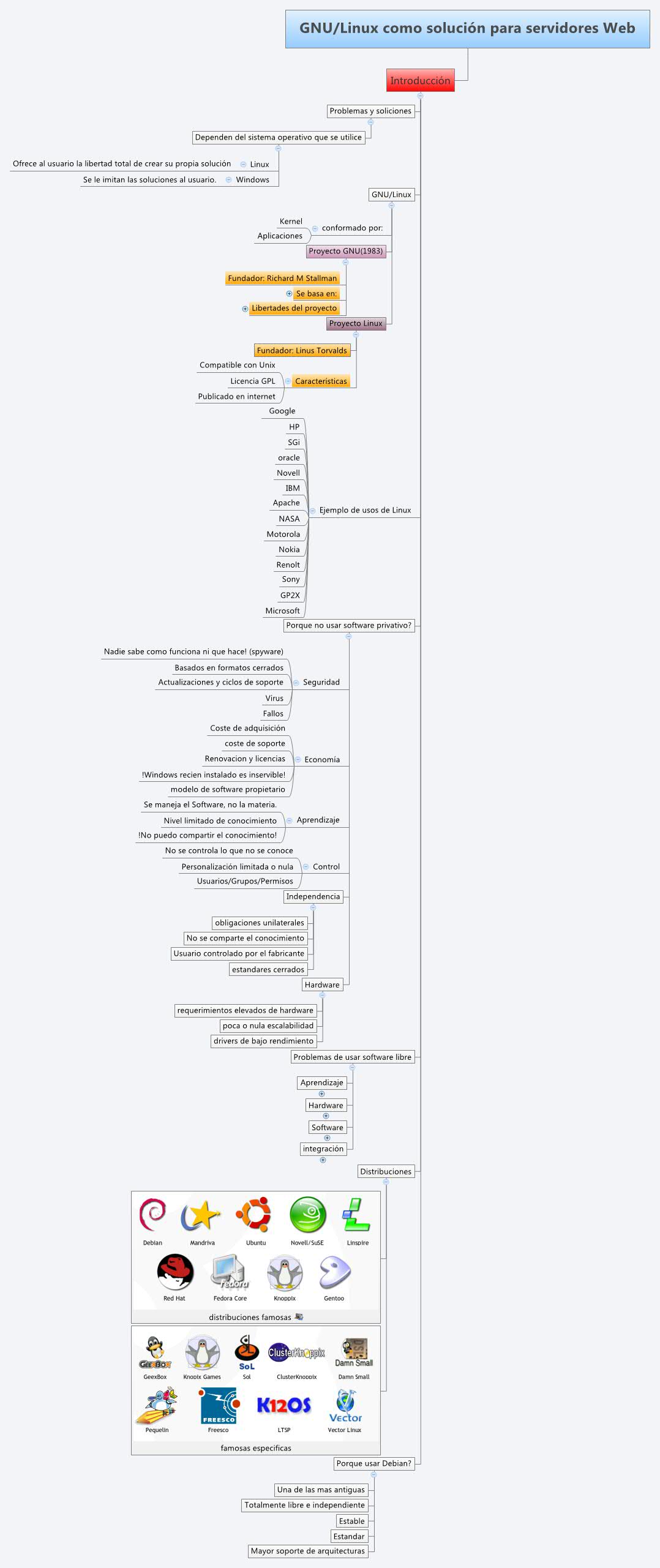 GNU/Linux como solución para servidores Web | alizano - Xmind