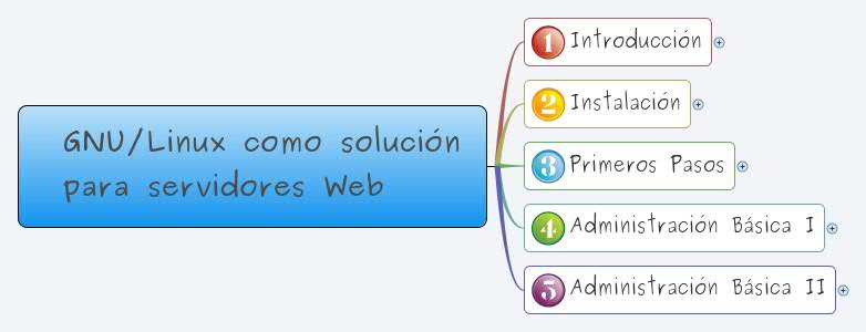 GNU/Linux como solución para servidores Web | Vanessa Zúñiga - Xmind