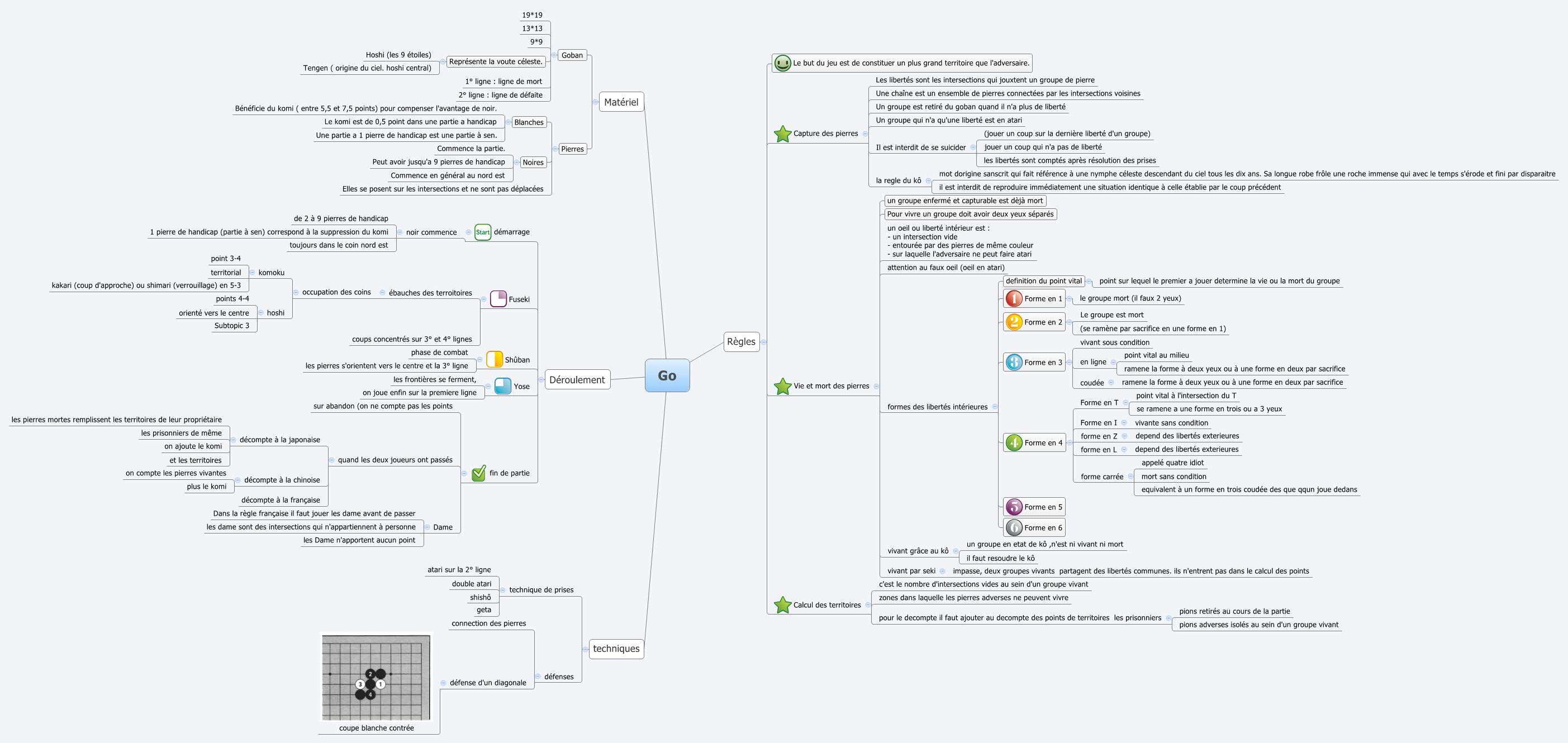 Xmind Share - Xmind - Mind Mapping App