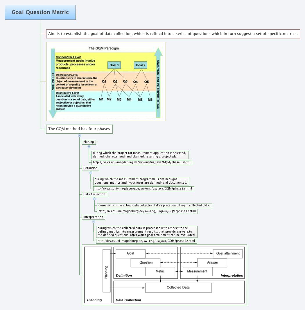 Xmind Share - Xmind - Mind Mapping App