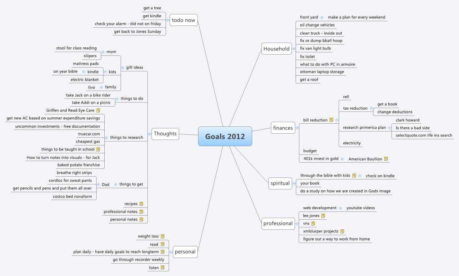 Goals 2012 | jmcclain1 - Xmind