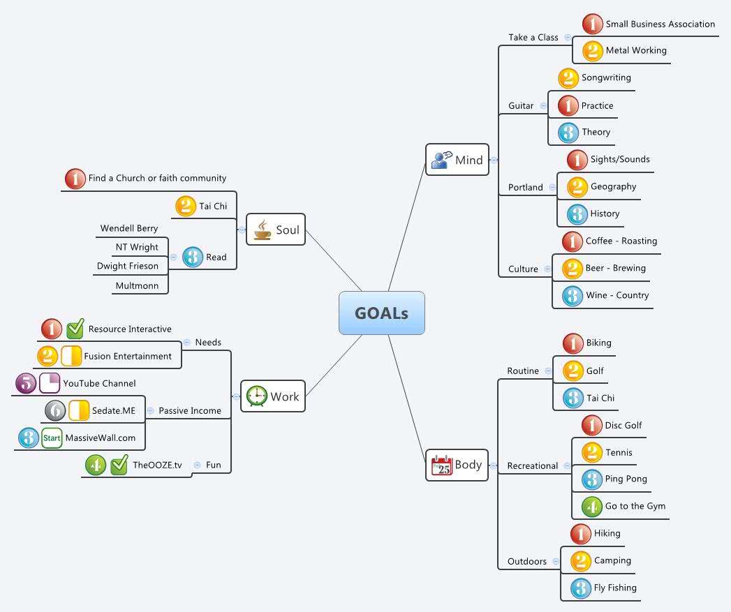 GOALs | Susan Moore - Xmind