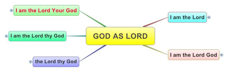 GOD AS LORD | TKSCM MINISTRY - Xmind