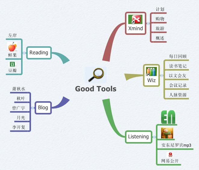 Good Tools | 891006890221 - Xmind