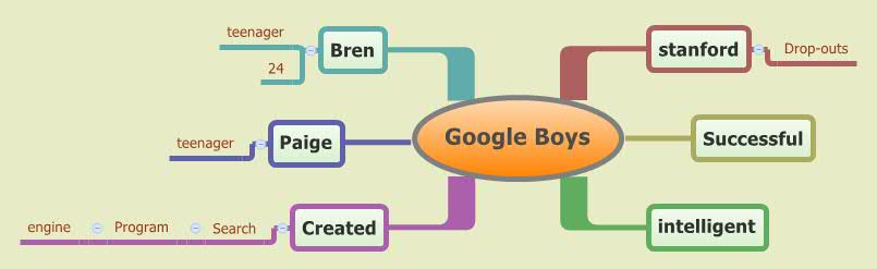 Google Boys | Shelton - Xmind