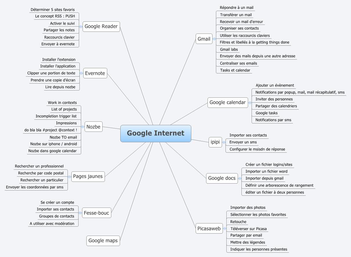Google Internet | jean-michel f - Xmind