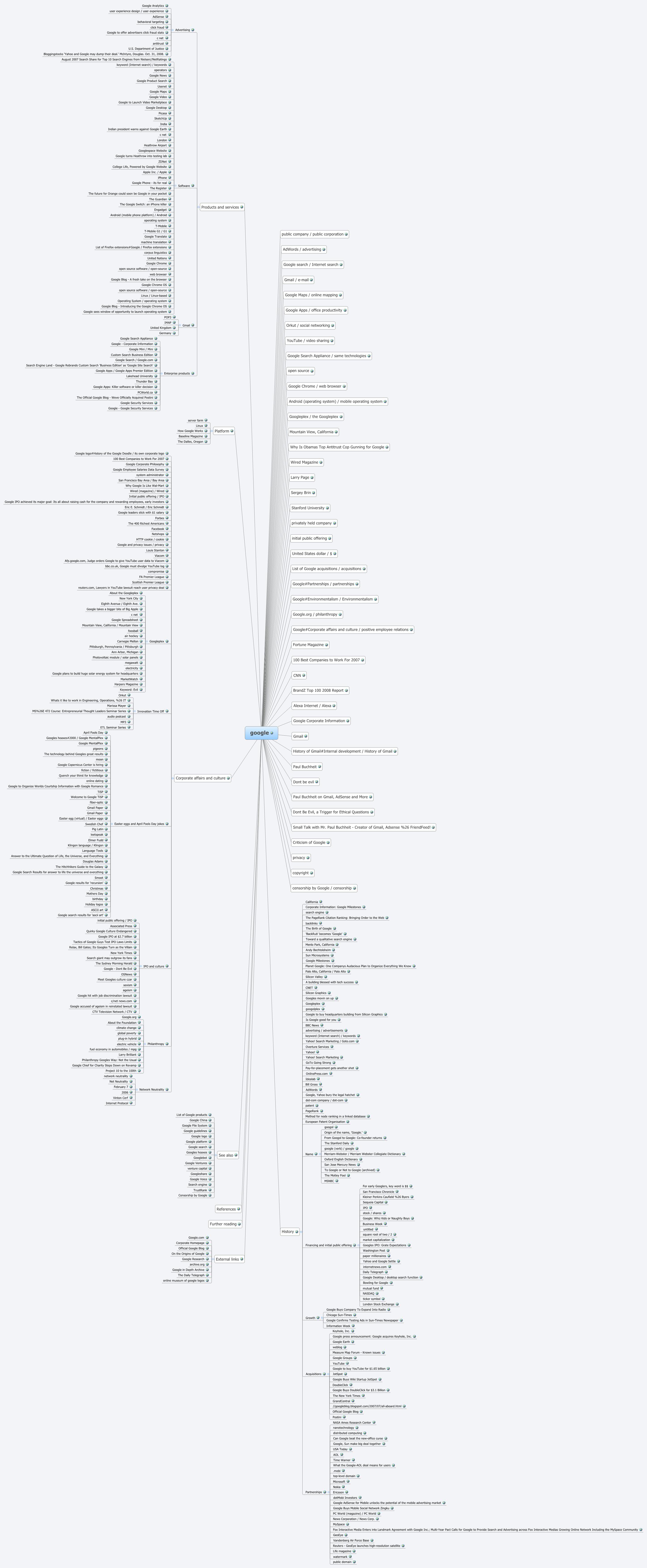 Google Xmind Mind Mapping App
