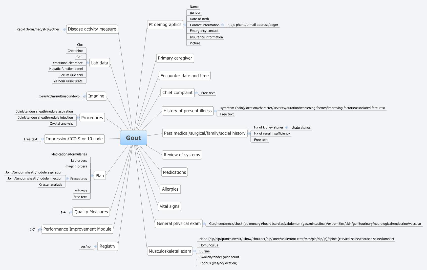 Xmind Share - Xmind - Mind Mapping App