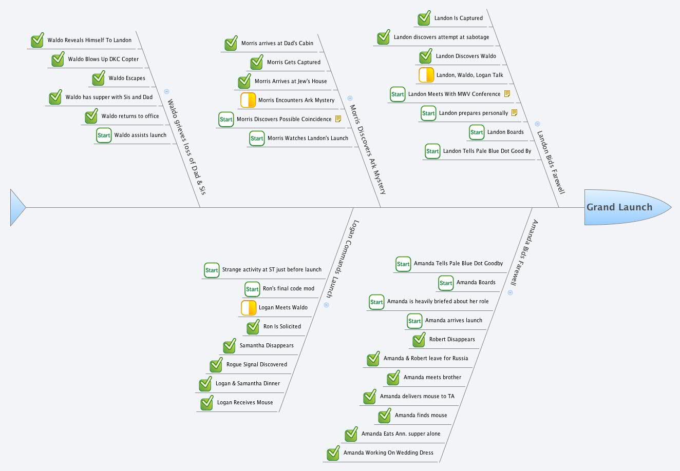 Grand Launch | Eugene Ulrich - Xmind