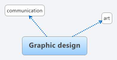 Graphic design | midltaste - Xmind