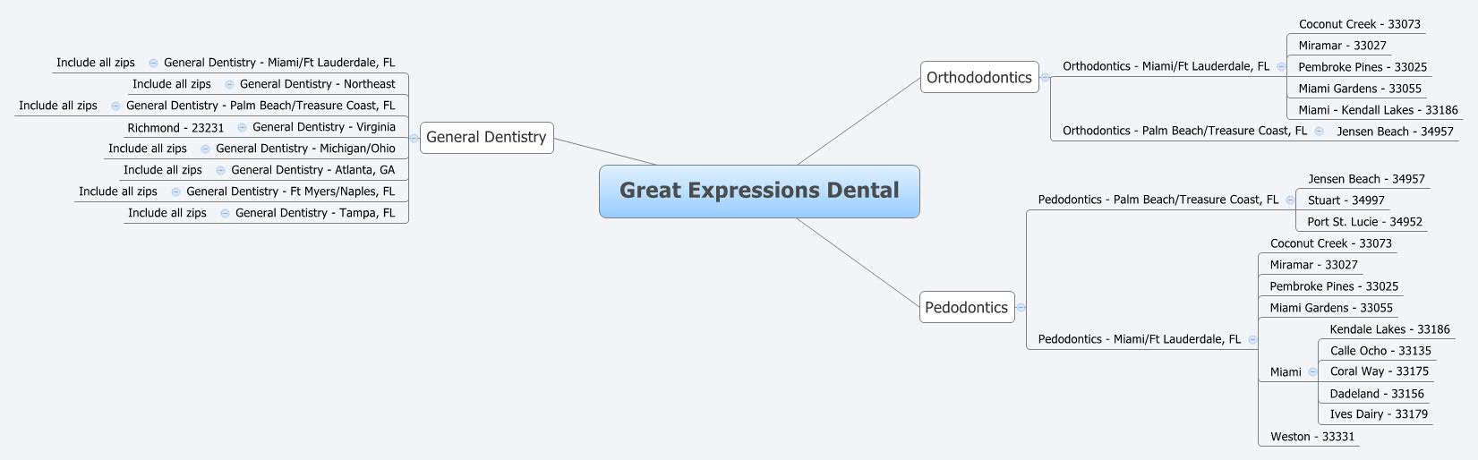 Great Expressions Dental | jstumpner - Xmind