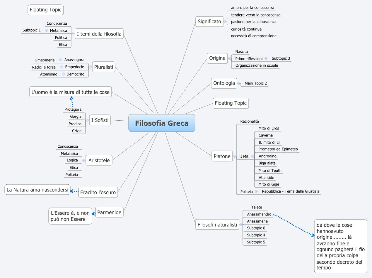 Filosofia Greca - Xmind - Mind Mapping App