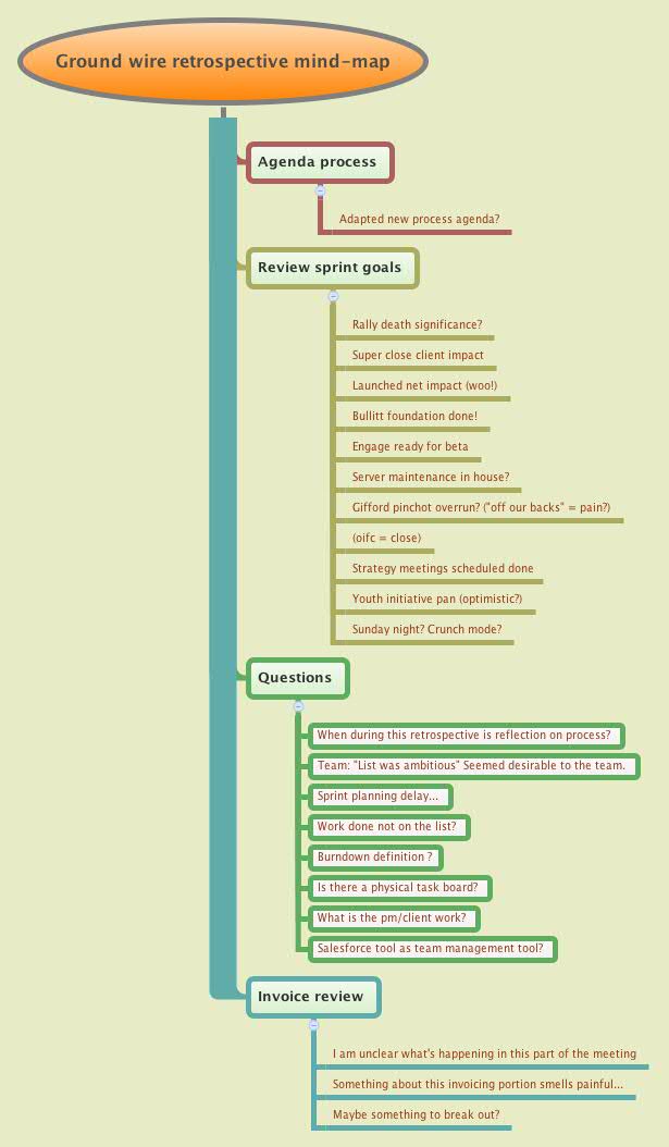Ground wire retrospective mind-map - Xmind - Mind Mapping App